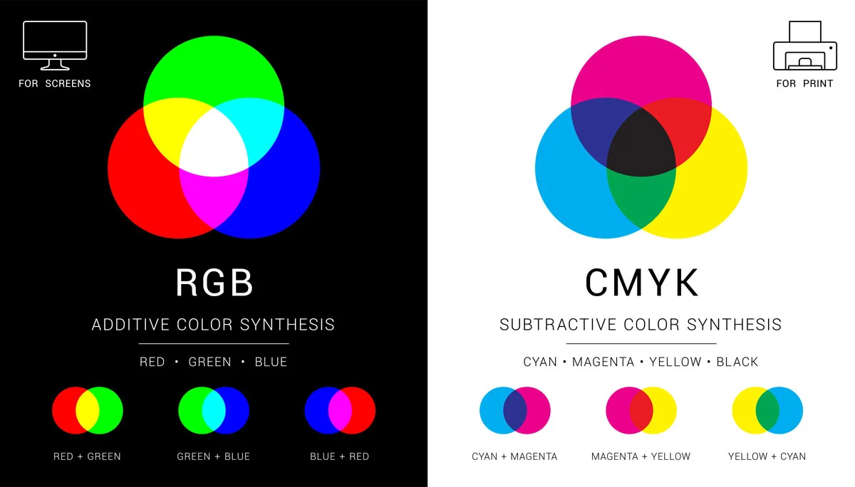 How to Match Your Prints to Your Screen - PermaJet Blog